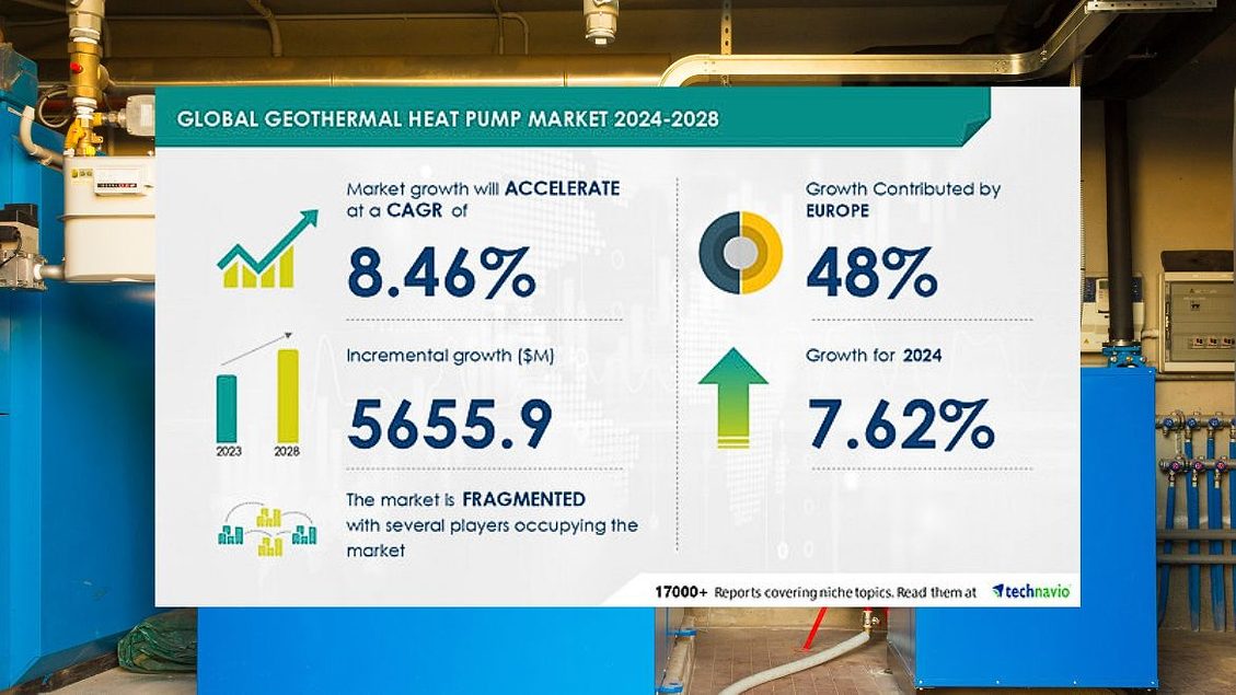 Geothermal Heat Pump Market Set for Remarkable Growth, Promising ...