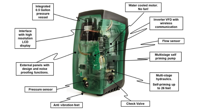 The Technology Behind DAB Pumps' Esybox | The Driller