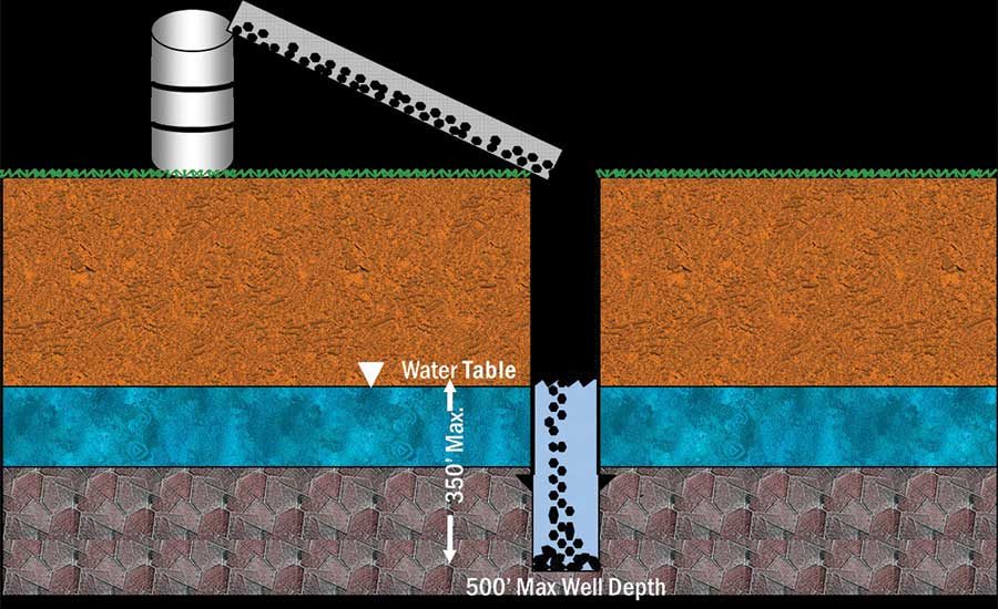 Drilling Fluids: Proper Grouting Protects Groundwater | 2017-08-15 ...